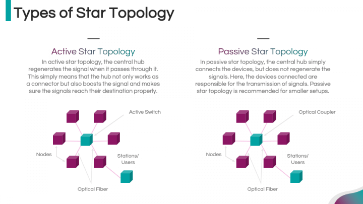 Star Topology PowerPoint and Google Slides Template - PPT Slides