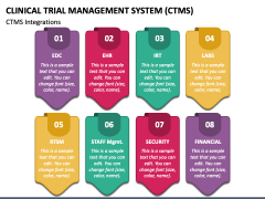 Clinical Trial Management System (CTMS) PowerPoint and Google Slides ...