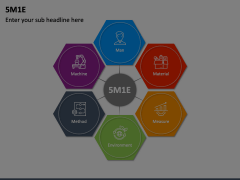 5M1E PowerPoint Template - PPT Slides | SketchBubble