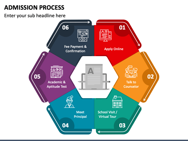 Admission Process PowerPoint and Google Slides Template - PPT Slides