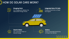 Solar Car PowerPoint and Google Slides Template - PPT Slides