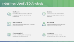 VED Analysis PowerPoint and Google Slides Template - PPT Slides