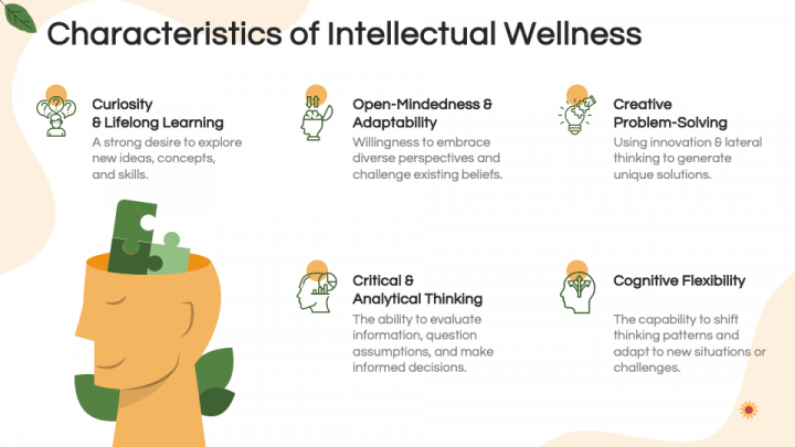 Intellectual Wellness PowerPoint and Google Slides Template - PPT Slides