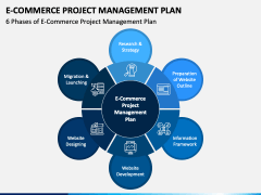E-Commerce Project Management Plan PowerPoint and Google Slides Template