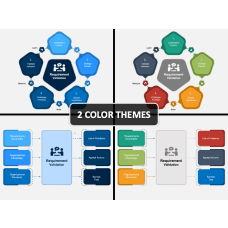 Requirement Analysis PowerPoint Template - PPT Slides