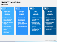 Security Hardening PowerPoint and Google Slides Template - PPT Slides