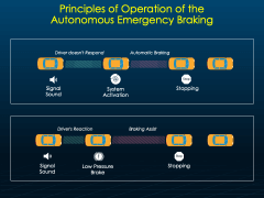 Autonomous Emergency Braking PowerPoint and Google Slides Template ...
