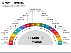16 Month Timeline PowerPoint and Google Slides Template - PPT Slides