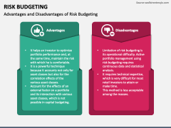Risk Budgeting PowerPoint and Google Slides Template - PPT Slides
