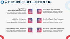 Triple Loop Learning PowerPoint and Google Slides Template - PPT Slides