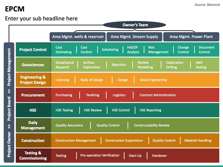 EPCM PowerPoint and Google Slides Template - PPT Slides