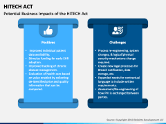 Hitech Act PowerPoint and Google Slides Template - PPT Slides