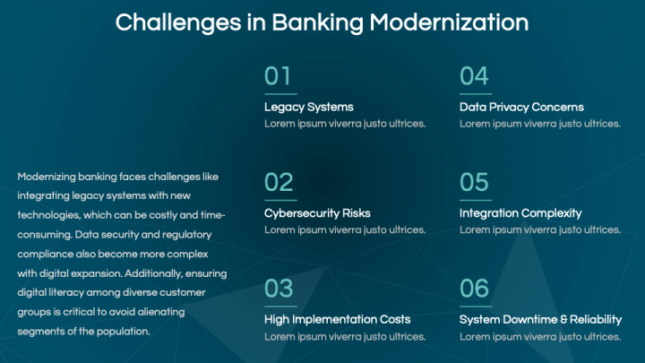 Banking Modernization PowerPoint and Google Slides Template - PPT Slides