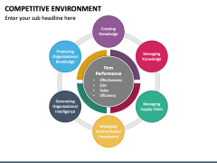 Competitive Environment PowerPoint and Google Slides Template - PPT Slides