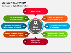 Digital Preservation PowerPoint and Google Slides Template - PPT Slides