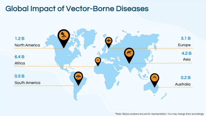 Vector-Borne Disease PowerPoint and Google Slides Template - PPT Slides
