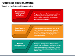 Future of Programming PowerPoint and Google Slides Template - PPT Slides