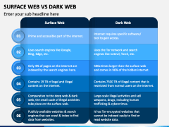 Surface Web Vs Dark Web PowerPoint and Google Slides Template - PPT Slides