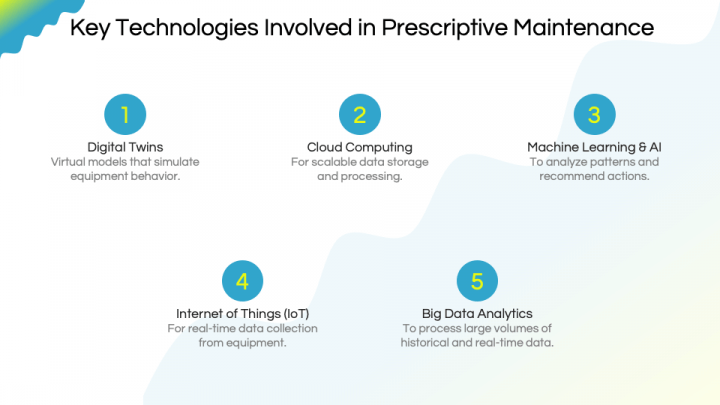 Prescriptive Maintenance PowerPoint and Google Slides Template - PPT Slides