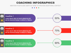 Coaching Infographics for PowerPoint and Google Slides - PPT Slides