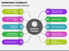 Workforce Flexibility PowerPoint and Google Slides Template - PPT Slides