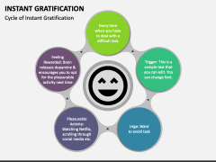 Instant Gratification PowerPoint and Google Slides Template - PPT Slides
