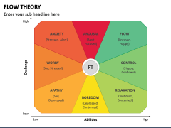 Flow Theory PowerPoint and Google Slides Template - PPT Slides