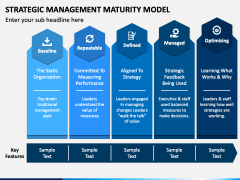 Strategic Management Maturity Model PowerPoint and Google Slides ...