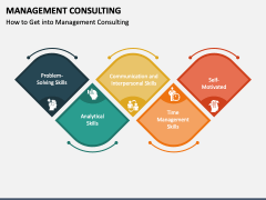 Management Consulting PowerPoint and Google Slides Template - PPT Slides