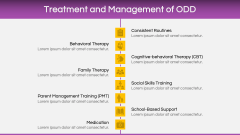 Oppositional Defiant Disorder PowerPoint and Google Slides Template ...