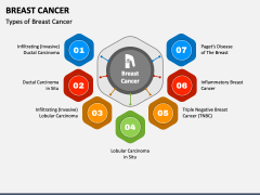 Free - Breast Cancer PowerPoint and Google Slides Template - PPT Slides