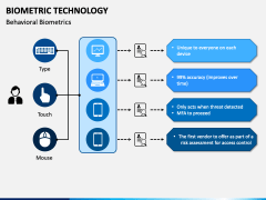 Biometric Technology PowerPoint and Google Slides Template - PPT Slides