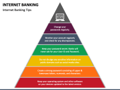 Internet Banking PowerPoint and Google Slides Template - PPT Slides