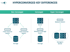 Hyperconverged Infrastructure PowerPoint and Google Slides Template - PPT Slides