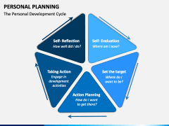 Personal Planning PowerPoint and Google Slides Template - PPT Slides