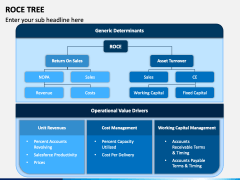 Roce Tree PowerPoint and Google Slides Template - PPT Slides