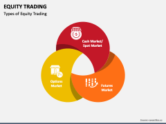 Equity Trading PowerPoint and Google Slides Template - PPT Slides