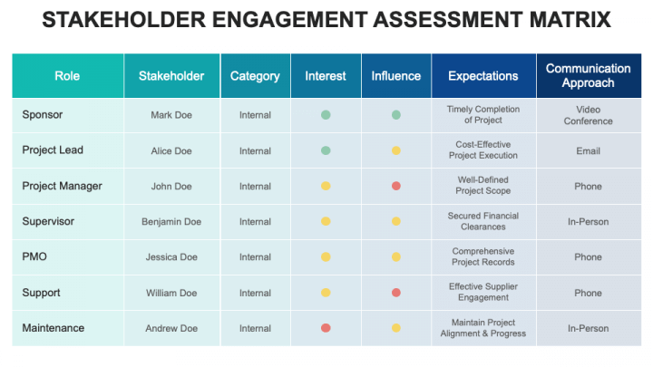 Stakeholder Engagement Assessment Matrix PowerPoint and Google Slides ...