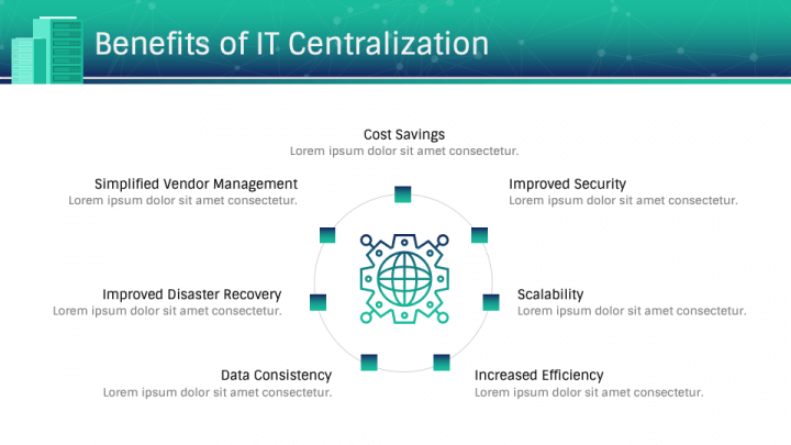 IT Centralization PowerPoint and Google Slides Template - PPT Slides
