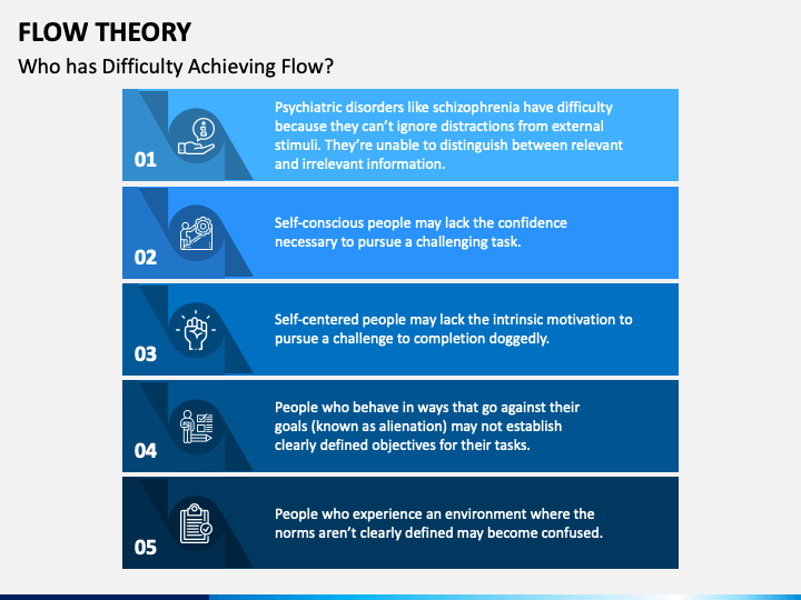 Flow Theory PowerPoint and Google Slides Template - PPT Slides