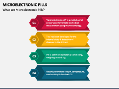 Microelectronic Pills PowerPoint and Google Slides Template - PPT Slides