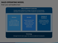 Sales Operating Model PowerPoint and Google Slides Template - PPT Slides