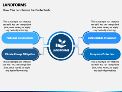 Landforms PowerPoint and Google Slides Template - PPT Slides