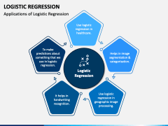 Logistic Regression PowerPoint and Google Slides Template - PPT Slides