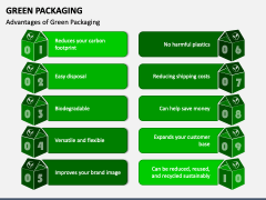 Green Packaging PowerPoint and Google Slides Template - PPT Slides