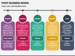 PIVOT Business Model PowerPoint and Google Slides Template - PPT Slides