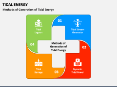 Tidal Energy PowerPoint and Google Slides Template - PPT Slides