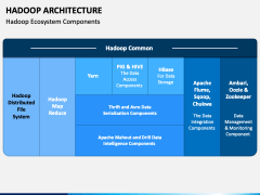 Hadoop Architecture PowerPoint and Google Slides Template - PPT Slides