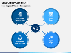 Vendor Development PowerPoint and Google Slides Template - PPT Slides