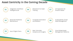 Asset Centricity PowerPoint and Google Slides Template - PPT Slides